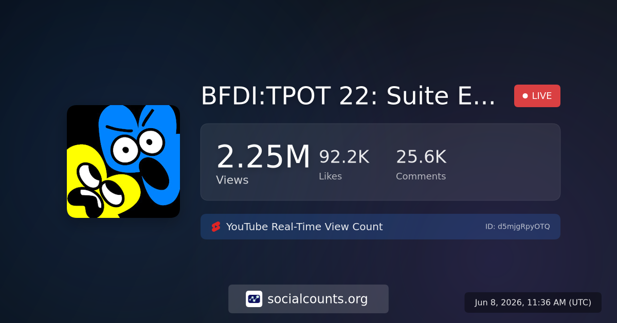 BFDI:TPOT 22: Suite Escape | Real-Time YouTube Live View Count ...