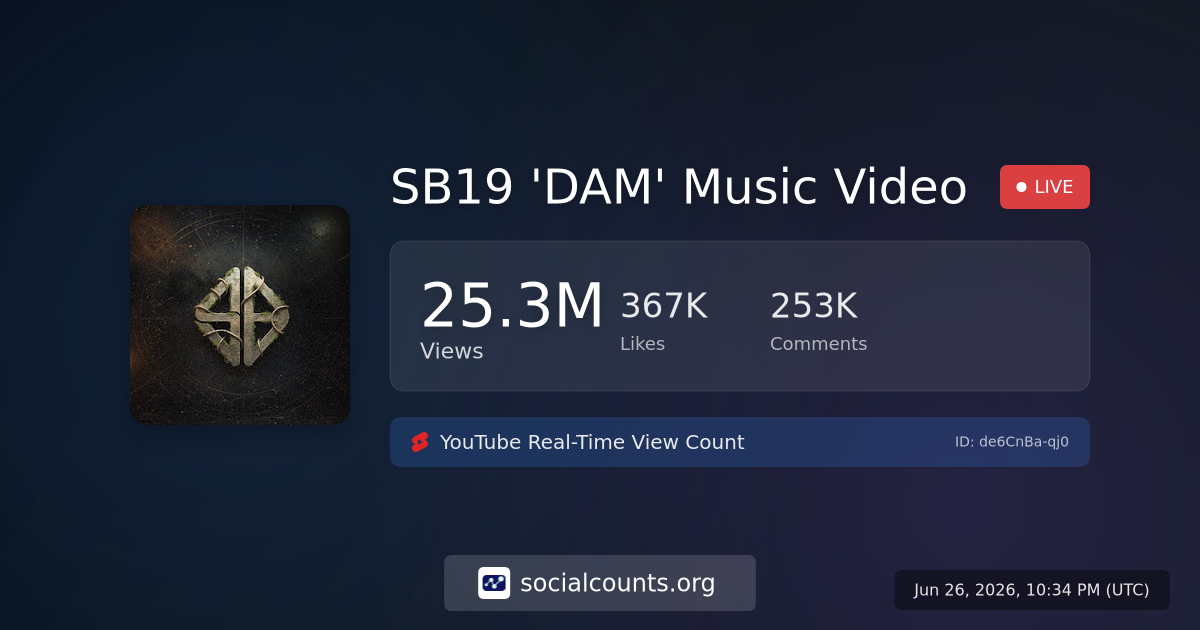 SB19 'DAM' Music Video | Real-Time YouTube Live View Count ...
