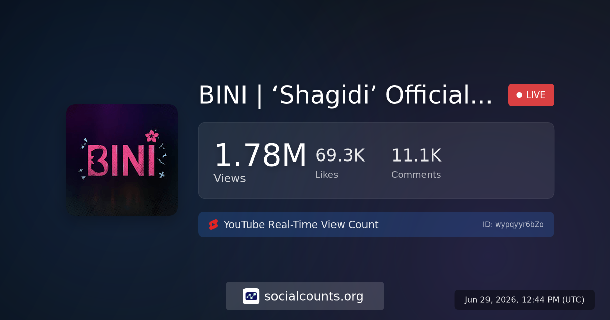 BINI | ‘Shagidi’ Official Lyric Video | Real-Time YouTube Live View ...
